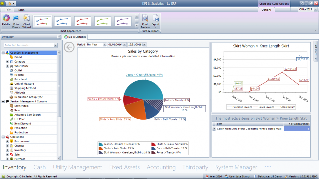 LeERP | Role Based Dashboard